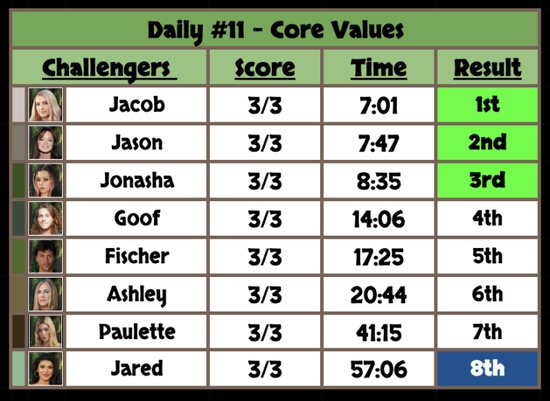 Core Values | Path To Paradise Wiki | Fandom