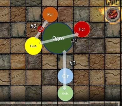 Flanquear | Pathfinder es Wiki | Fandom