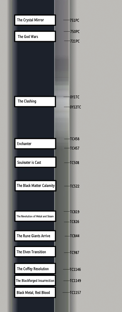 History | PathfinderEnchanter Wiki | Fandom