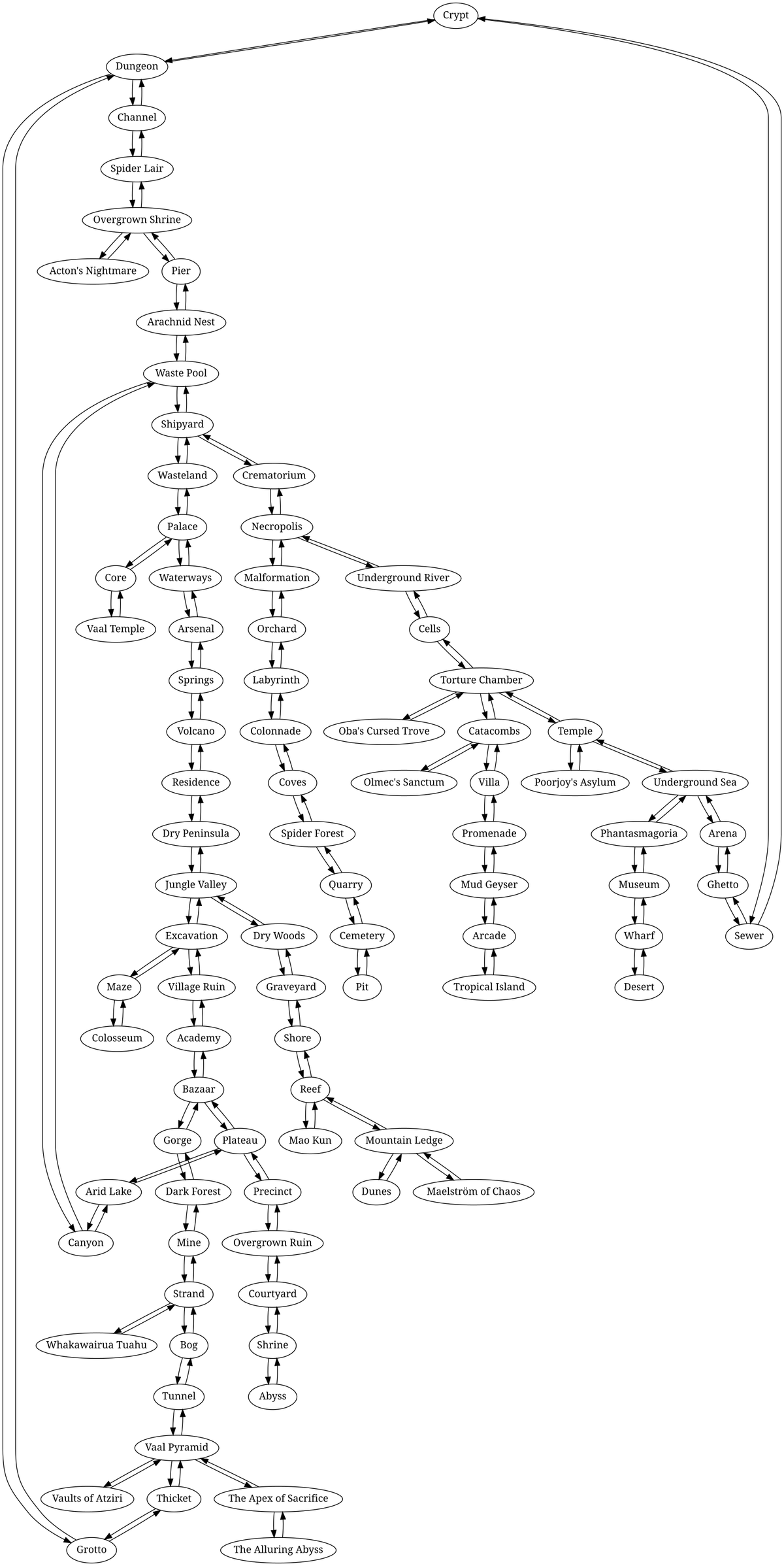Warband - Path of Exile Wiki