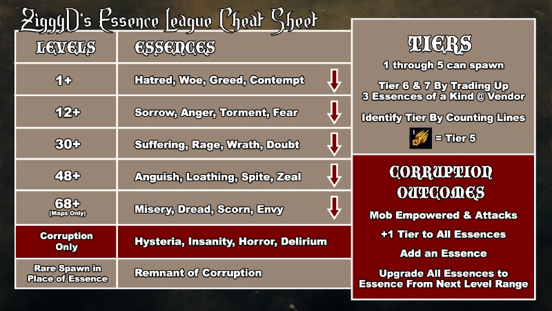 Сущность — Path of Exile Wiki