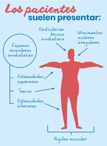 G10 Enfermedad de Huntington | Patología clínica Wiki | Fandom