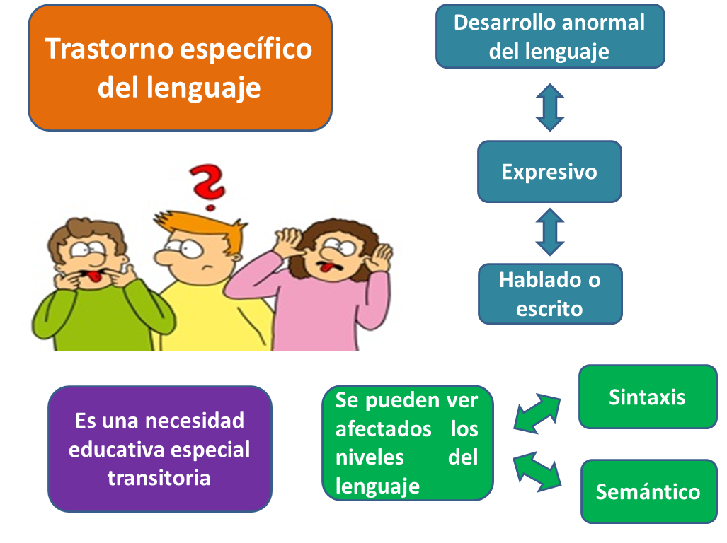 Trastornos específicos del lenguaje y del habla (F80). | Patología ... Trastornos específicos del lenguaje y del habla (F80). | Patología ...