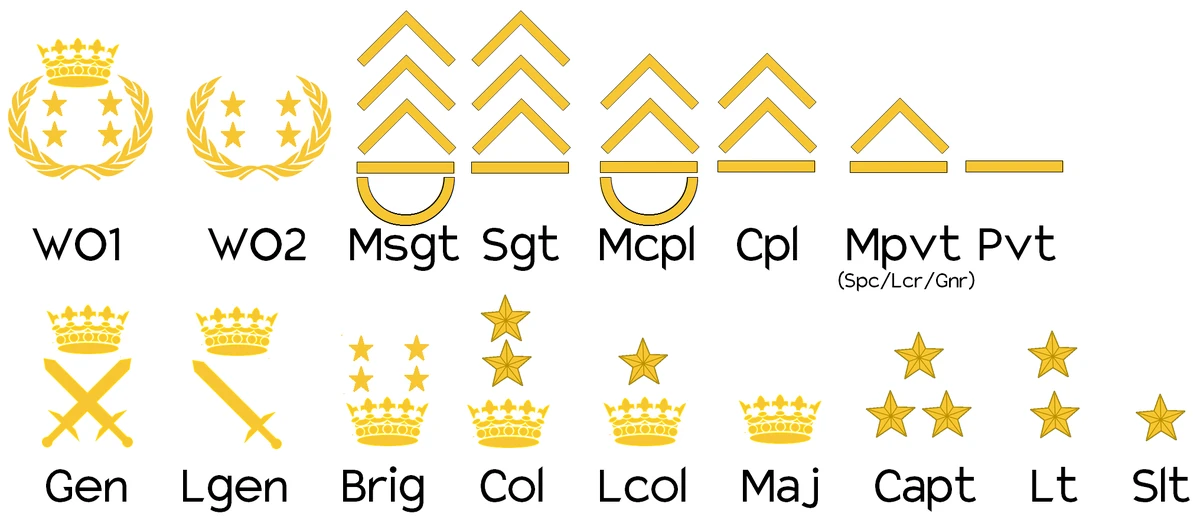 Royal Army of Patriam | Patriam Wikia | Fandom