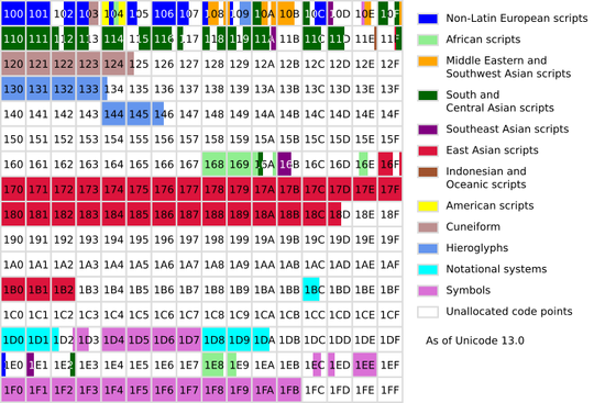 Supplementary Multilingual Plane | Paul Marciano Wiki | Fandom