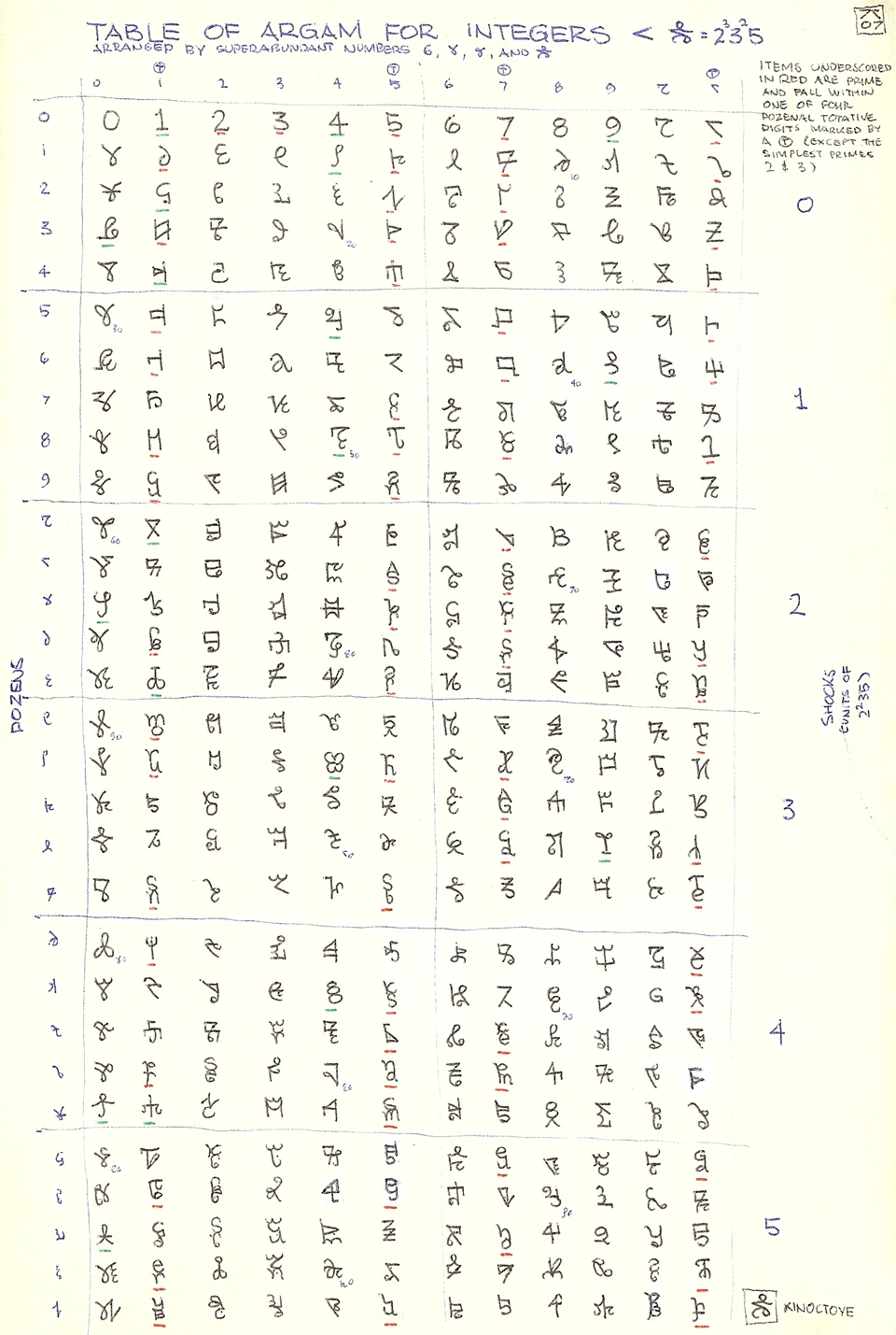 Base 360 | Paul Marciano Wiki | Fandom