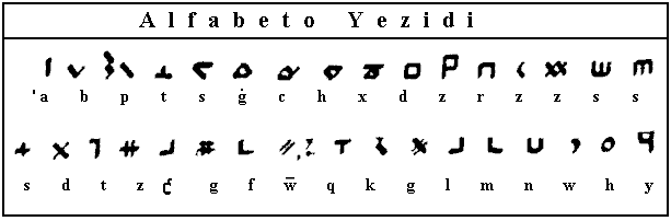 Yezidi script | Paul Marciano Wiki | Fandom