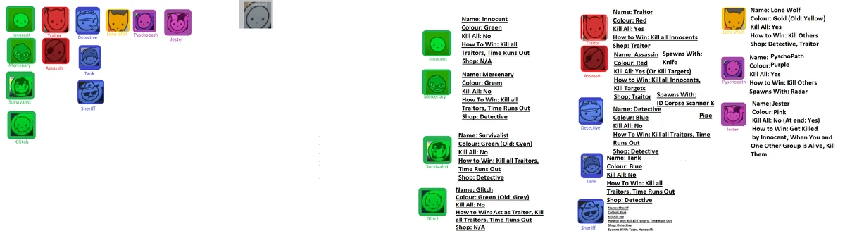 Roles in TTT | Pavlov Shack Wiki | Fandom