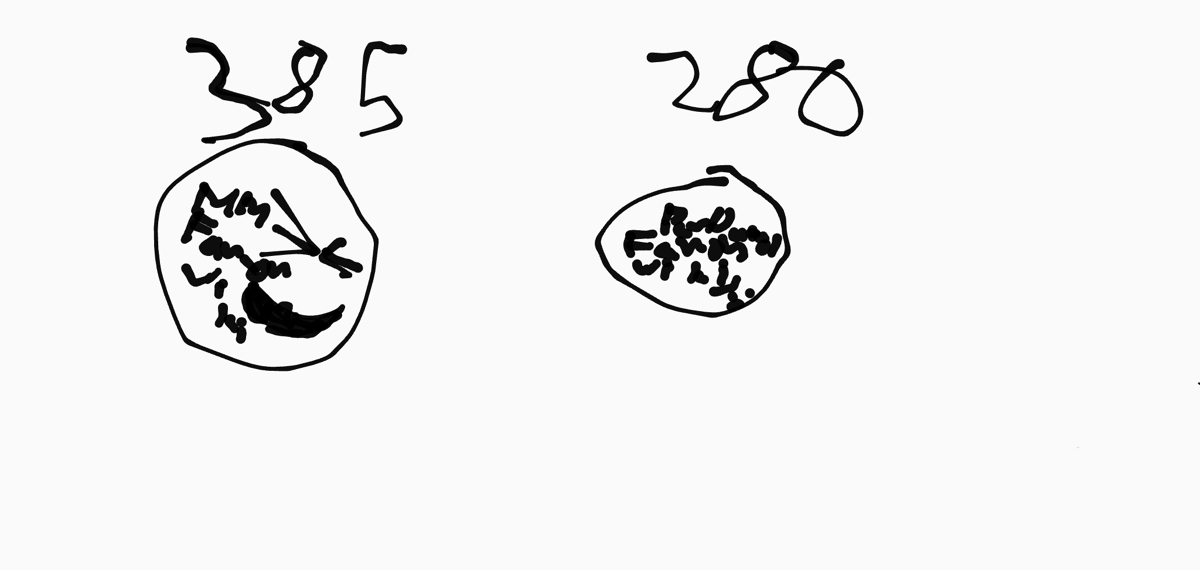 User blog:15804 The Bubble/My Rapid Edit rate on the Mao Mao Fanon wiki ...