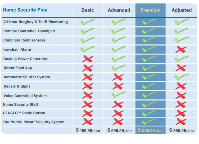 GenSec | Wiki Payday | Fandom