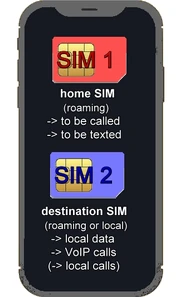ESIM | Prepaid Data SIM Card Wiki | Fandom