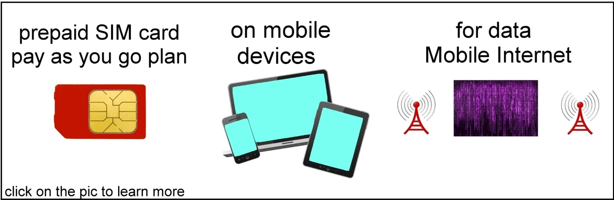 Prepaid Data SIM Card Wiki | Fandom