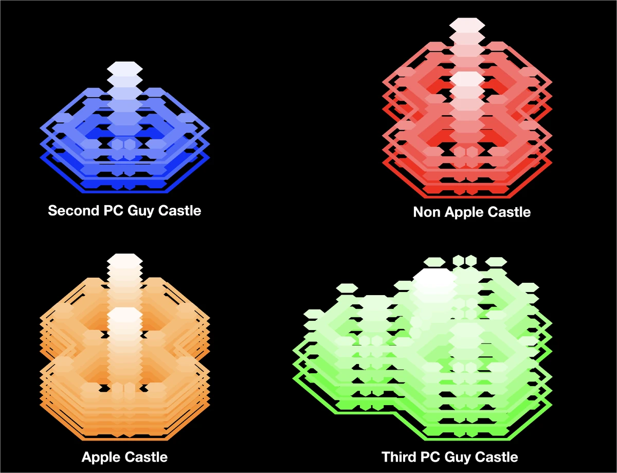 Third PC Guy Castle | PC Guy Wiki | Fandom