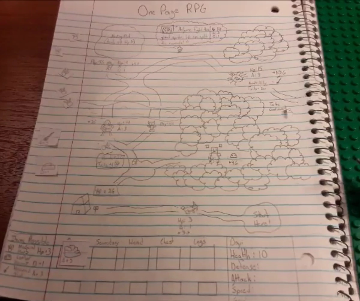 OP RPG | Paper Computer Games | Fandom