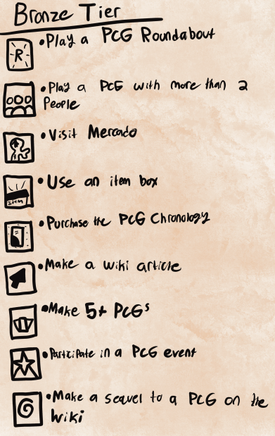 PCG PLAYER Achievements Add On | Paper Computer Games | Fandom