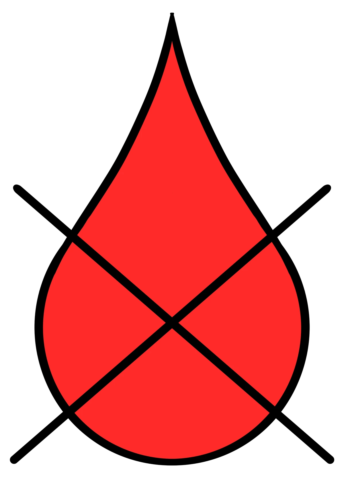 Blood Magic | P&D Wiki | Fandom