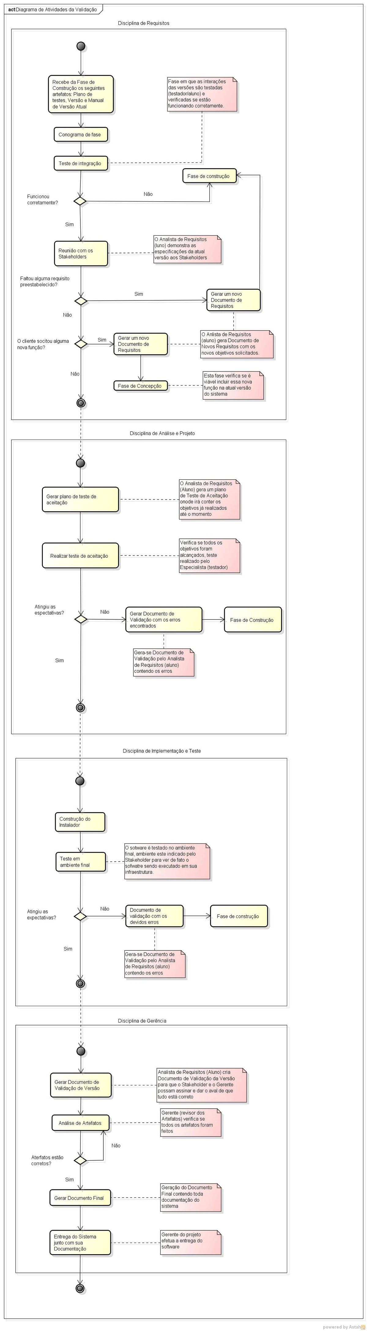 Diagrama de Atividades (New) | PDSA Wiki | Fandom
