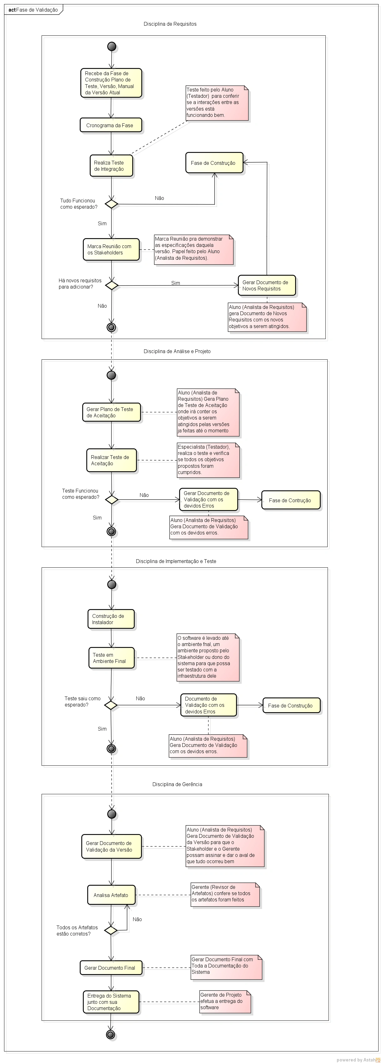 Diagrama de Atividades | PDSA Wiki | Fandom