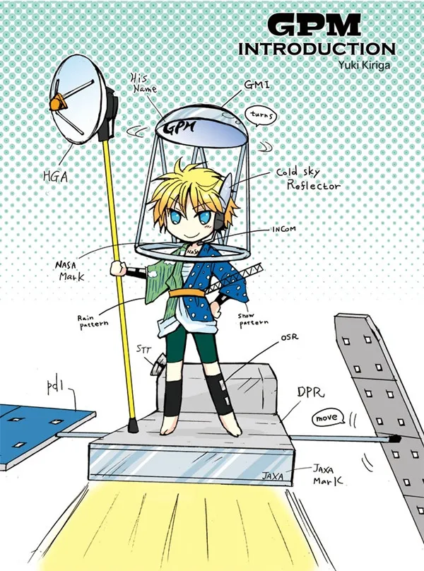 GPM | Public Domain Super Heroes | Fandom