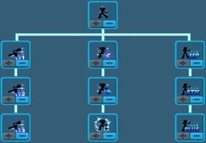 Disciple Skill Tree | Grand Chase Wiki | Fandom