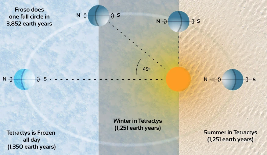 Tetractys | PeaceOff Wikia | Fandom