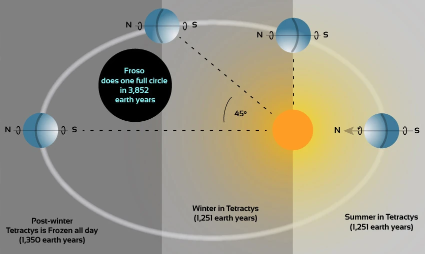Introduction-eng | PeaceOff Wikia | Fandom