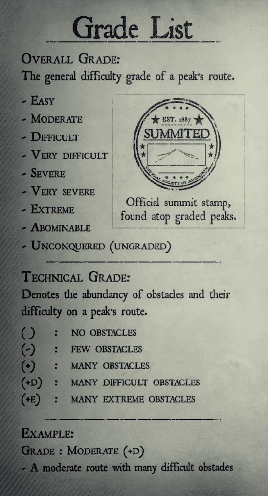 Books | Peaks of Yore Wiki | Fandom