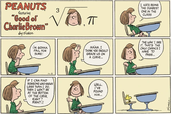 January 1977 comic strips | Peanuts Wiki | Fandom