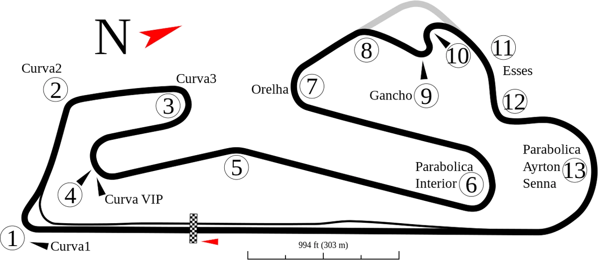 Circuito do Estoril | Wiki PedroFilms, Inc. | Fandom
