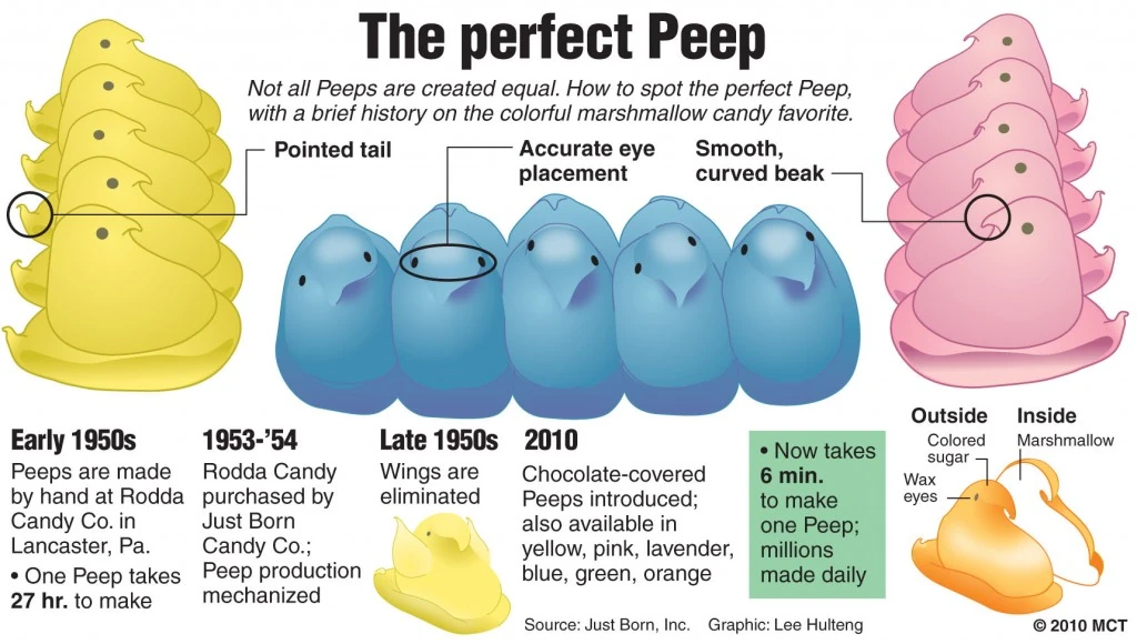 The Perfect Peep | Peep Wiki | Fandom