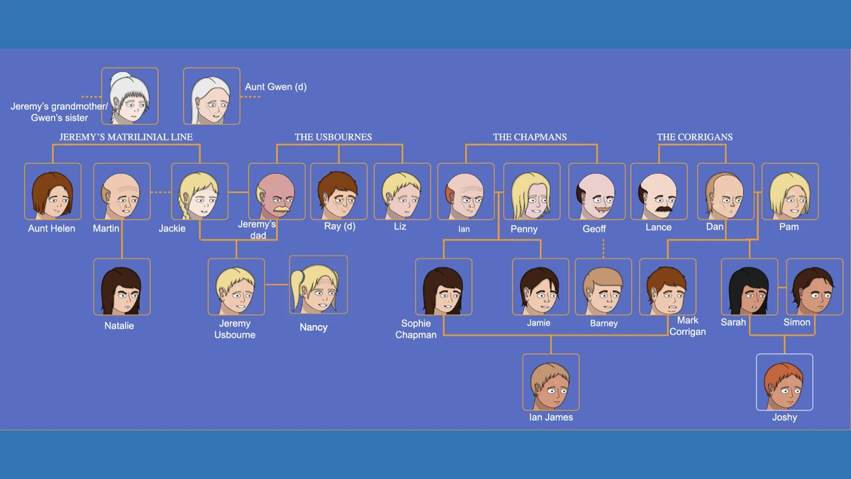 Fan Art | Peep Show Wiki | Fandom