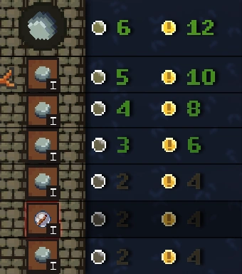 Category:Orb Relics | Peglin Wiki | Fandom