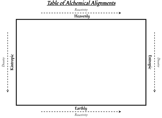 Divine Alchemical Theory | Libraries of Pem Wiki | Fandom
