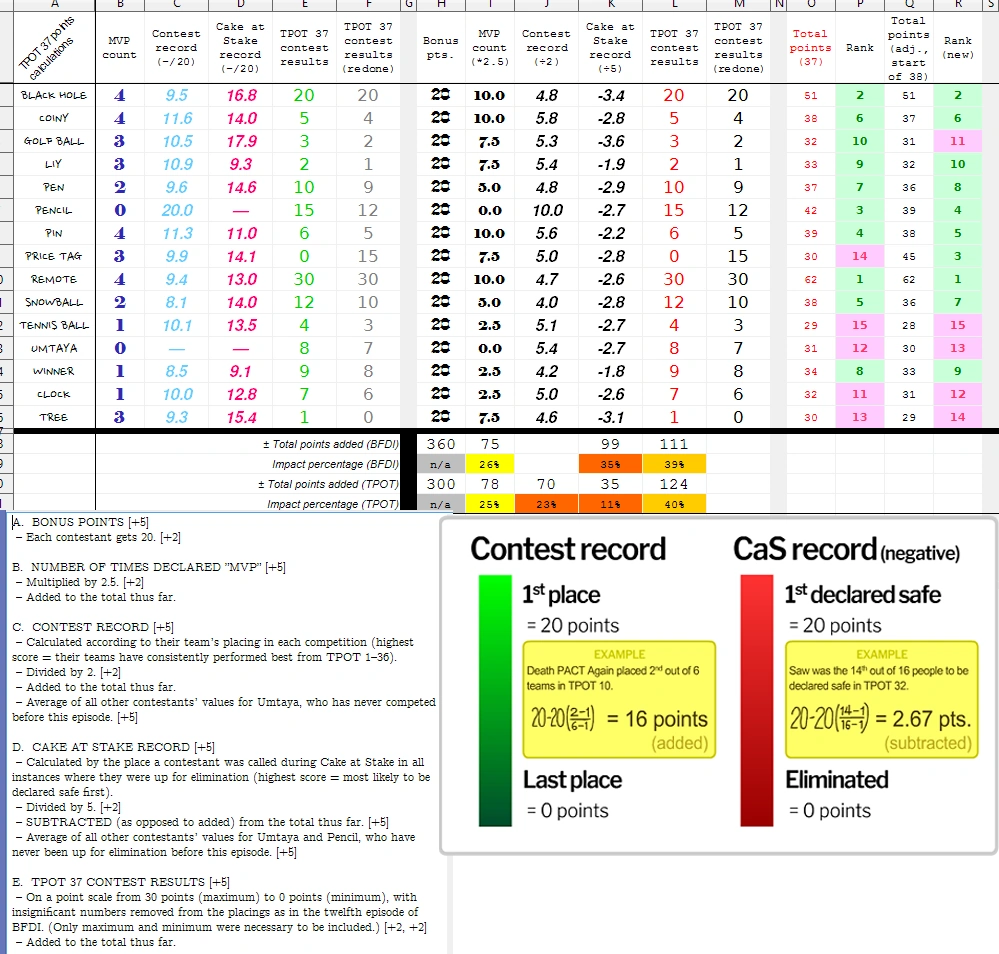 Fake TPOT 39: Designing Objects/part 1 | Pencil 2.O Wikia | Fandom