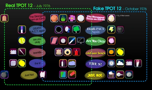 User blog:Yterbium/TPOT 12: A forecast of the forthcoming episode/part ...
