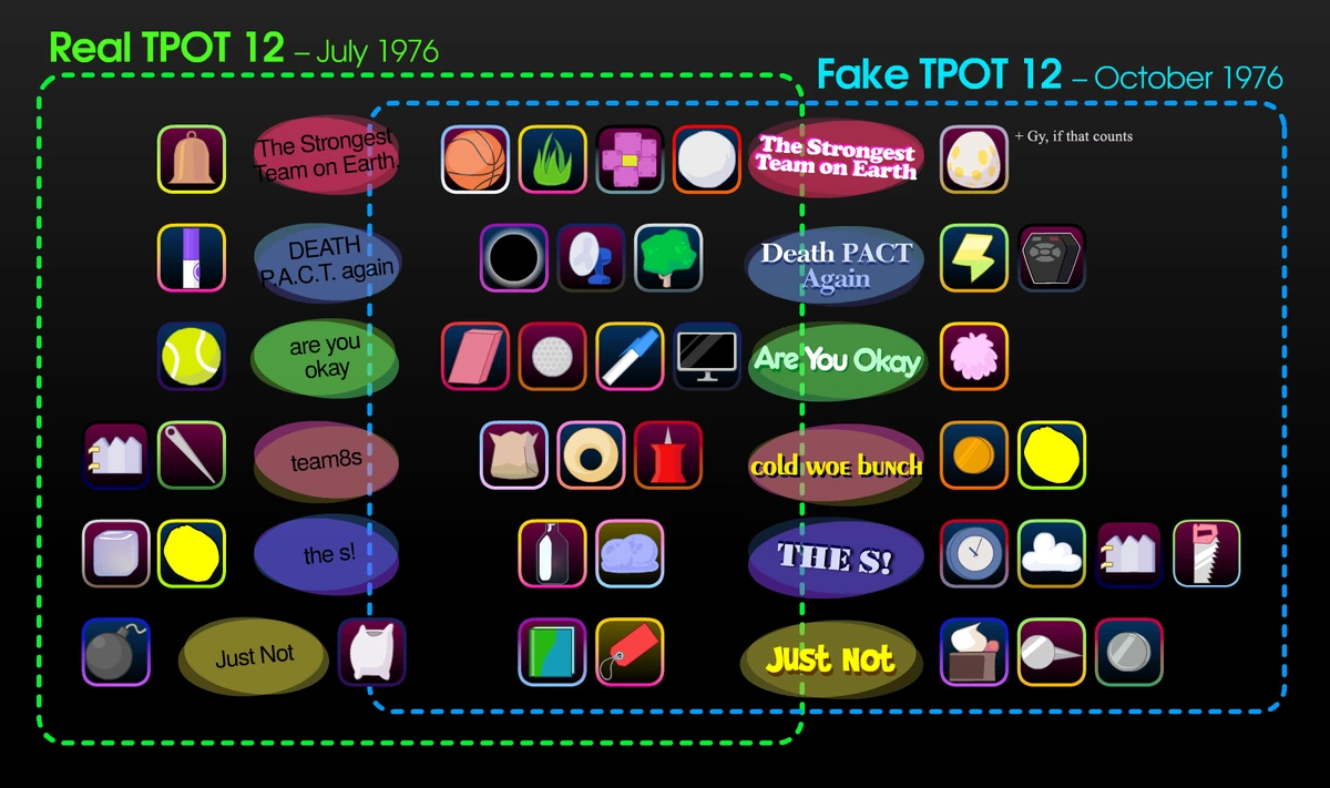 User blog:Yterbium/TPOT 12: A forecast of the forthcoming episode | Pencil 2.O Wikia | Fandom