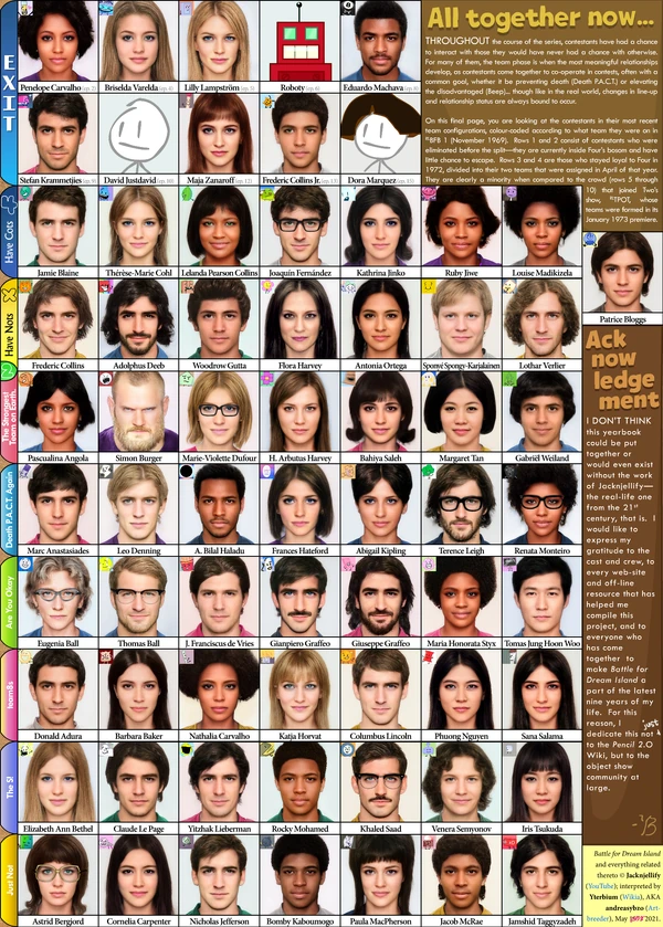 User blog:Yterbium/The Stories of Real-Life BFB: The yearbook | Pencil ...
