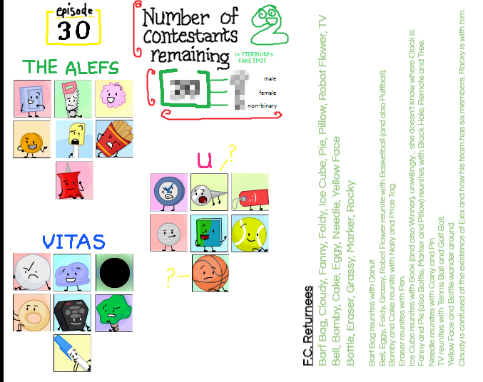 Fake TPOT 30b: Return of the Rock Ship | Pencil 2.O Wikia | Fandom