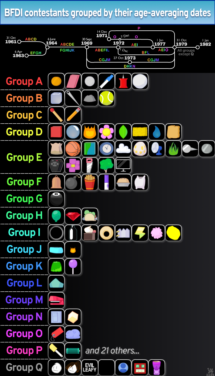 Ages of the Fake TPOT contestants | Pencil 2.O Wikia | Fandom