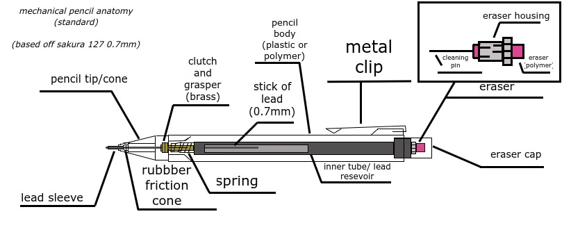 Mechanical pencil anatomy guide | Pencilpedia Wiki | Fandom