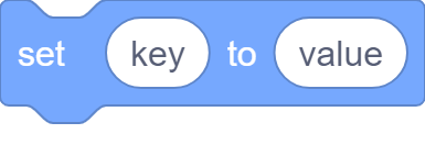 set () to () | PenguinMod Wiki | Fandom