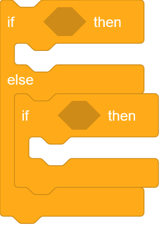 If then... else if then... | PenguinMod Wiki | Fandom