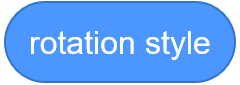rotation style | PenguinMod Wiki | Fandom