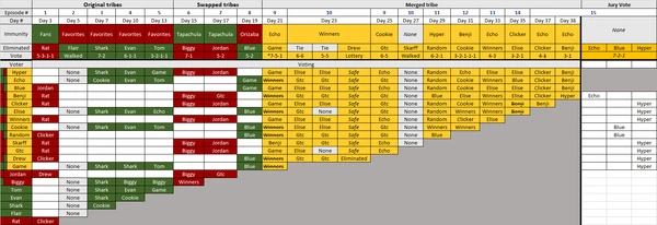 Survivor: Mexico | Penguins Longterms Wiki | Fandom