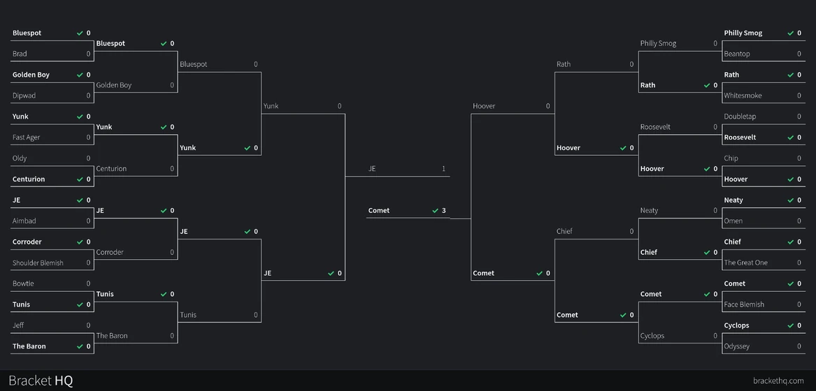 Original Roster Reunion Tournament | Penny Fighting League Wiki | Fandom