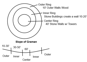 Graman | Penrith Wikia | Fandom