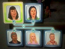 Anderson Family Tree | People Family Wikia | Fandom