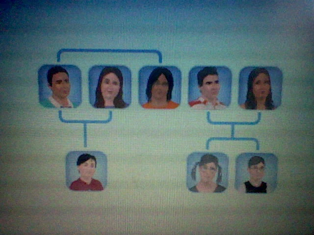 The Family Tree Sims | People Family Wikia | Fandom