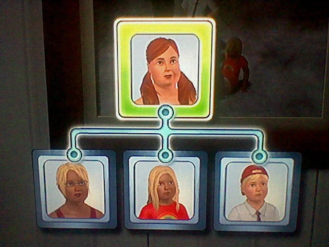 White Family Tree | People Family Wikia | Fandom