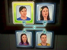 Gordon Family Tree | People Family Wikia | Fandom